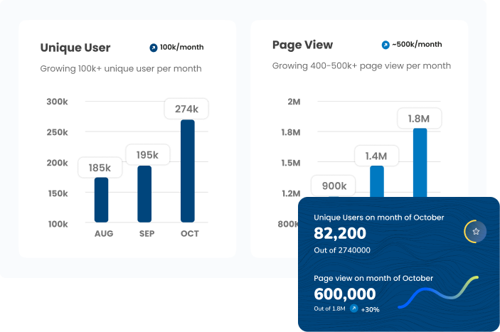 atB Jobs Bangladesh | Employer site